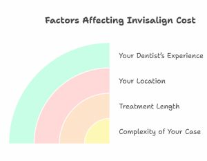 How Much Does Invisalign Cost? Pricing Guide & Payment Plans
